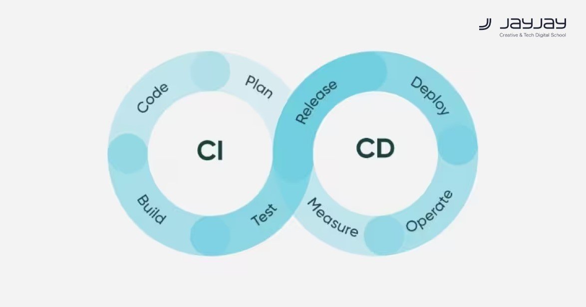 Apa itu CI/CD?: ᐉ JayJay